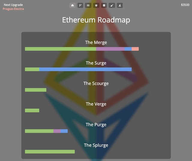 General Ethereum