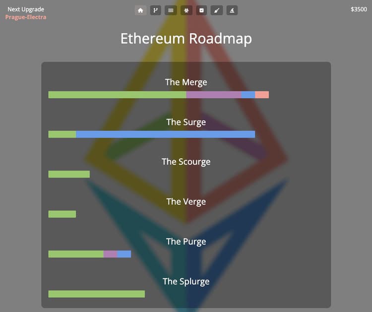 General Ethereum